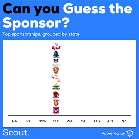 Scout On Linkedin Queenslander This Weeks “guess The Sponsor