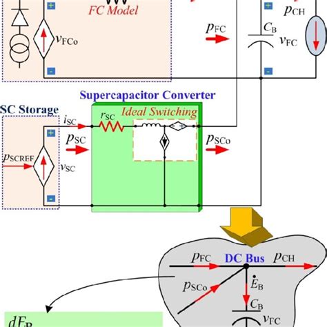 Figure A1 Concept Of The Differential Flatness Based Control Approach Download Scientific