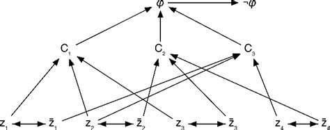 Figure 22 From Stage Semantics And The Scc Recursive Schema For