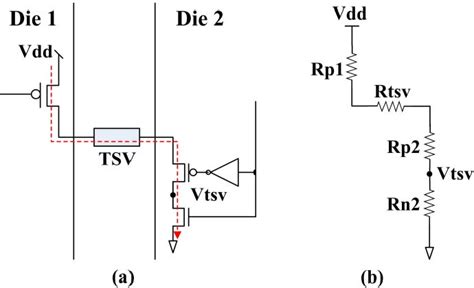 Figure 11 From A Delay Test Architecture For Tsv With Resistive Open Defects In 3 D Stacked