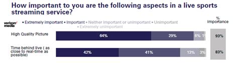 Four Reasons Why Low Latency Streaming Matters NScreenMedianScreenMedia