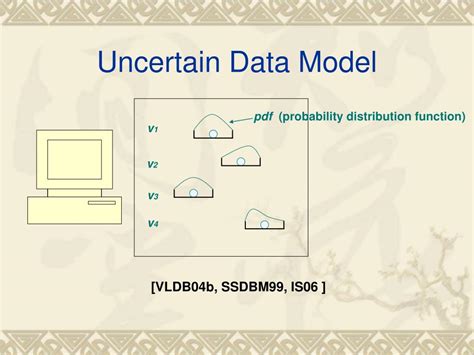 PPT Quality Aware Probing Of Uncertain Data With Resource Constraints PowerPoint Presentation