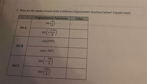 Solved 5 What Are The Values Of Each Of The 6 Different Trigonometric