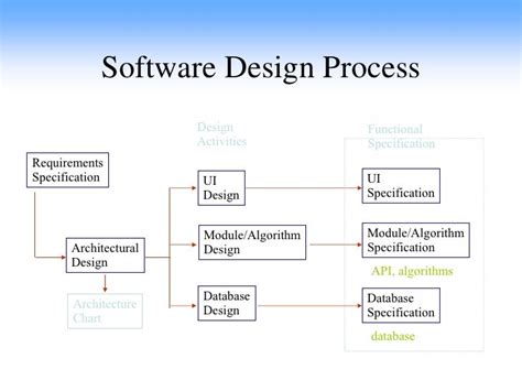Sw Software Design Sw Software Design