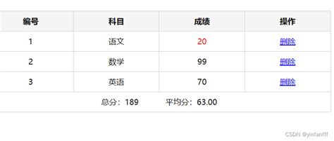 vue学习日记08：综合案例成绩案例 vue 成绩案例 csdn博客