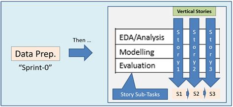 Agile Data Science The Burndown