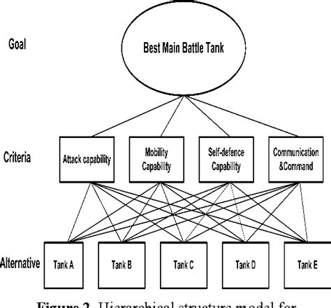 Figure 2 From A Method For Defuzzification Based On Central Interval And Its Application In