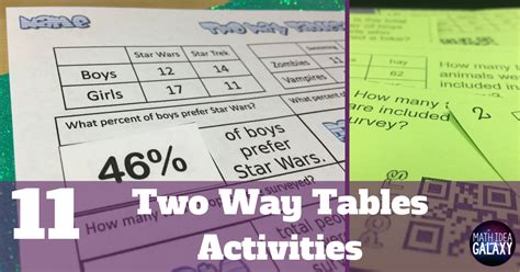 11 Fun Activities To Practice Two Way Relative Frequency Tables Idea