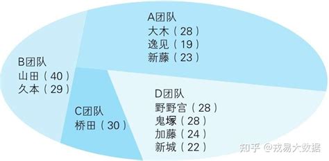 SQL进阶GROUP BY和PARTITION BY的意义 知乎