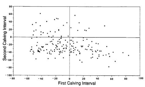 R Negative Binomial Distribution Cross Validated