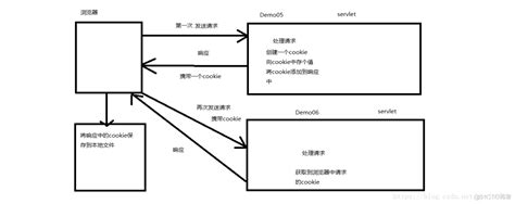 Java 获取前台的json数据库 Java如何获取数据mob6454cc782a8c的技术博客51cto博客 Java 获取前台的json数据库 Java如何获取数据mob6454cc782a8c的技术博客51cto博客