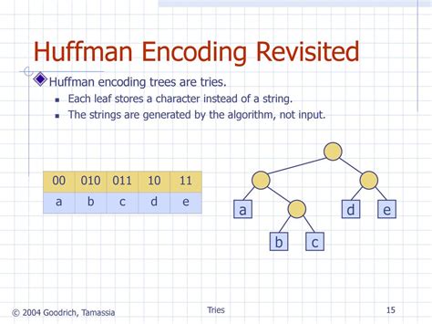 Tries 072816 1104 Text Compression Ppt Download