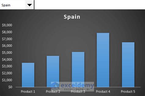 How To Dynamically Change Excel Chart Data 3 Methods