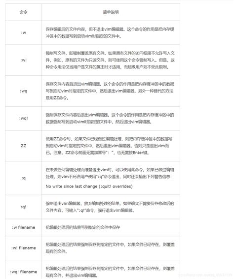 Linux Vim命令详解 编辑文件 保存 退出