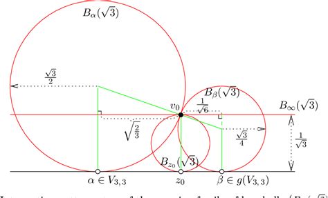 Figure 8 From Integral Binary Hamiltonian Forms And Their Waterworlds Semantic Scholar