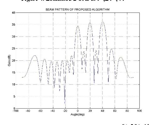Figure 5 From Space Time Block Coding And Beamforming For Mc Cdma