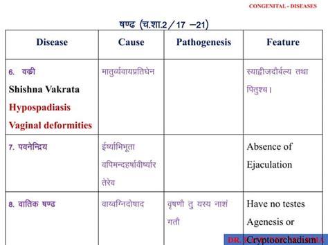 22 Congenital Deformitiespdf