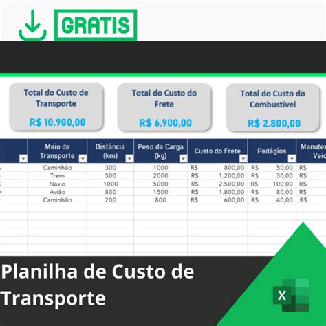 Planilha De Custo De Transporte