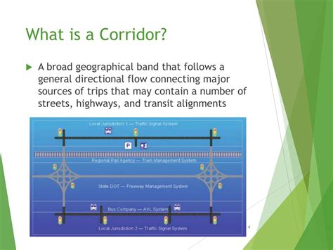 Transit Corridor Definition At Cody Schlater Blog