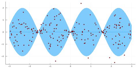A Gaussian Process Model For Heteroscedasticity Towards Data Science