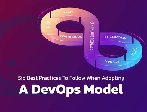 Six Best Practices To Follow When Adopting A Devops Model Samyak Infotech