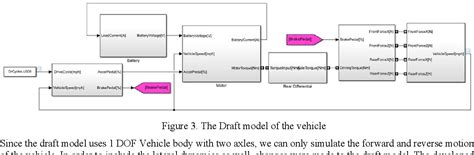 Figure 1 From Design And Comparison Of A Lateral And Longitudinal Controller For An Autonomous