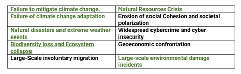 Emerging Trend In Esg Biodiversity Apa Engineering