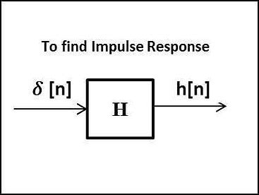 Impulse Response Of A Discrete Time Signal MATLAB Helper
