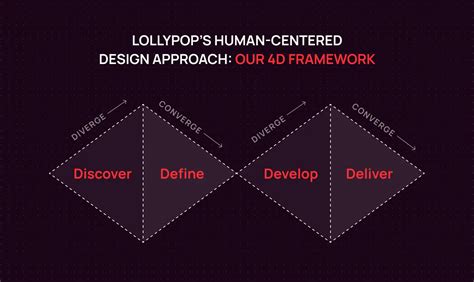 How To Choose A Design Studio And Why Lollypop Is The Top Design Partner
