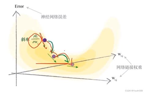 单目标优化算法遗传算法 CSDN博客