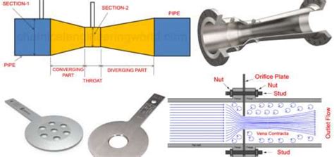 Three Phase Separator Chemical Engineering World