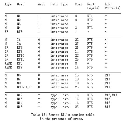学习笔记——ospf lsdb csdn博客