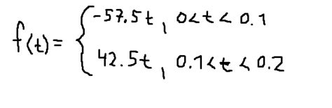 Plot Of Function In Matlab Stack Overflow