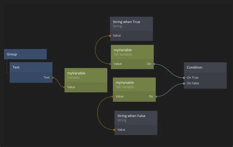 Using Variables Fluxscape Docs Using Variables Fluxscape Docs