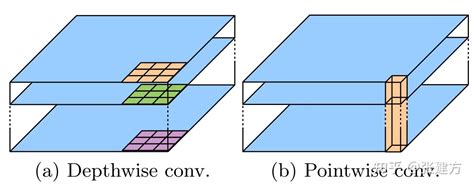 Deeplabv3：经典语义分割方法deeplabv3的升级版本 知乎