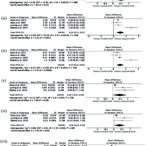 A Comparison Crown Lengthening Treated Teeth Versus Adjacent Teeth