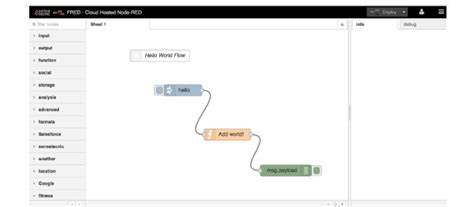 Graphic Interface For Nodered Platform Download Scientific Diagram