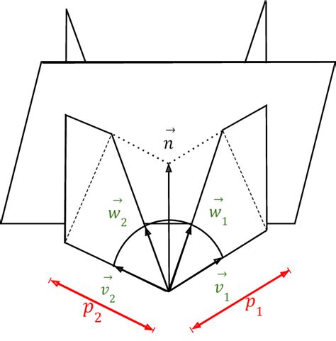 Simulation Of A First Prototypical 3d Solution For Indoor Localization Based On Directed And