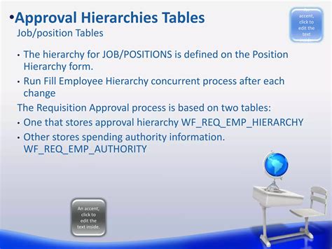 Oracle Ebs Purchasing Requisition Approval 101 Pptx Business Business And Finance
