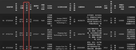 Python 教学 Pandas 妙不可言的条件数据筛选 知乎 Python 教学 Pandas 妙不可言的条件数据筛选 知乎