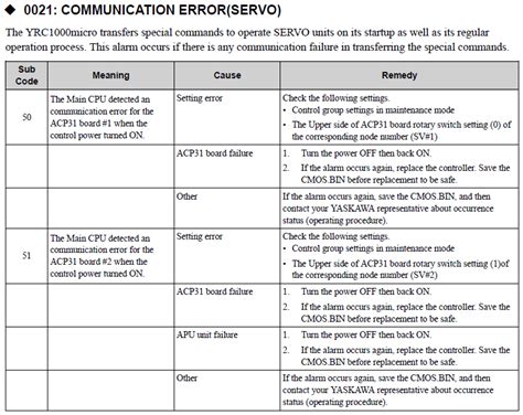 Yrc1000micro Alarm Code 0021 Communication Error Servo Yaskawa Motoman
