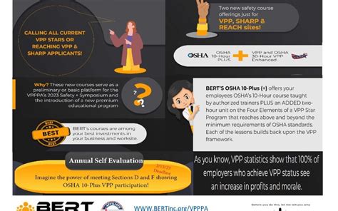 Vpp Enhanced Osha Outreach Training Bert Workplace Safety Solutions
