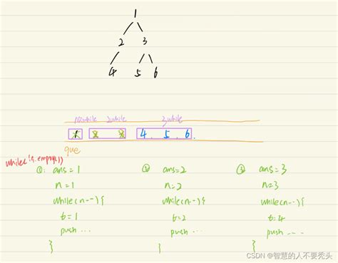 力扣513 找树左下角的值找树最左下的值 Js 力扣 Csdn博客