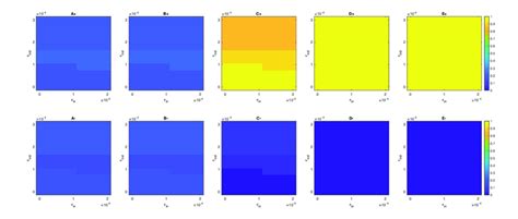 3 Scores Of Variable A With 1000 Data Points Download Scientific