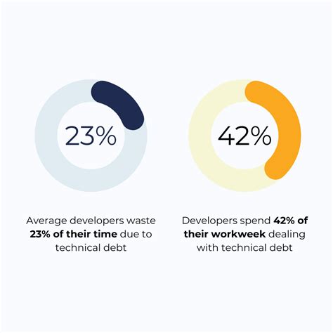 Faba Technology How Technical Debt Impacts Your Organization