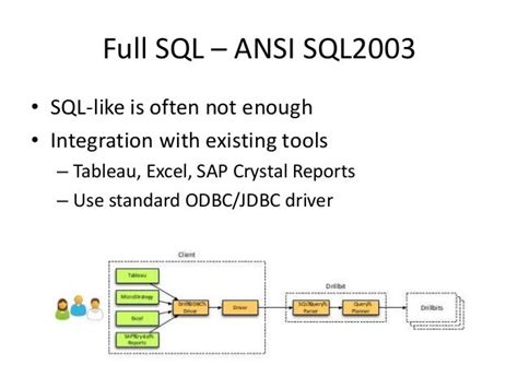 Introduction To Apache Drill Interactive Query And Analysis At Scale