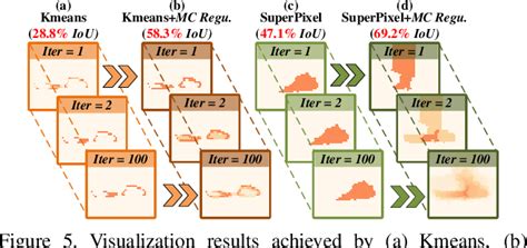 Figure 1 From Monte Carlo Linear Clustering With Single Point Supervision Is Enough For Infrared
