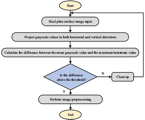 application of ai intelligent vision detection technology using deep