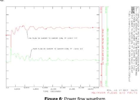 Figure 6 From Applications Of Facts Ess In Power System Congestion Management With Large