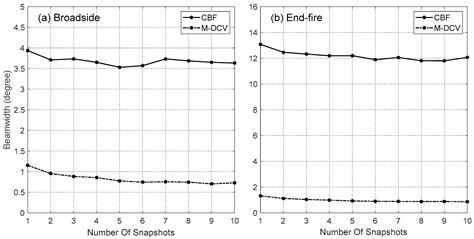 maximum likelihood deconvolution of beamforming images with signal